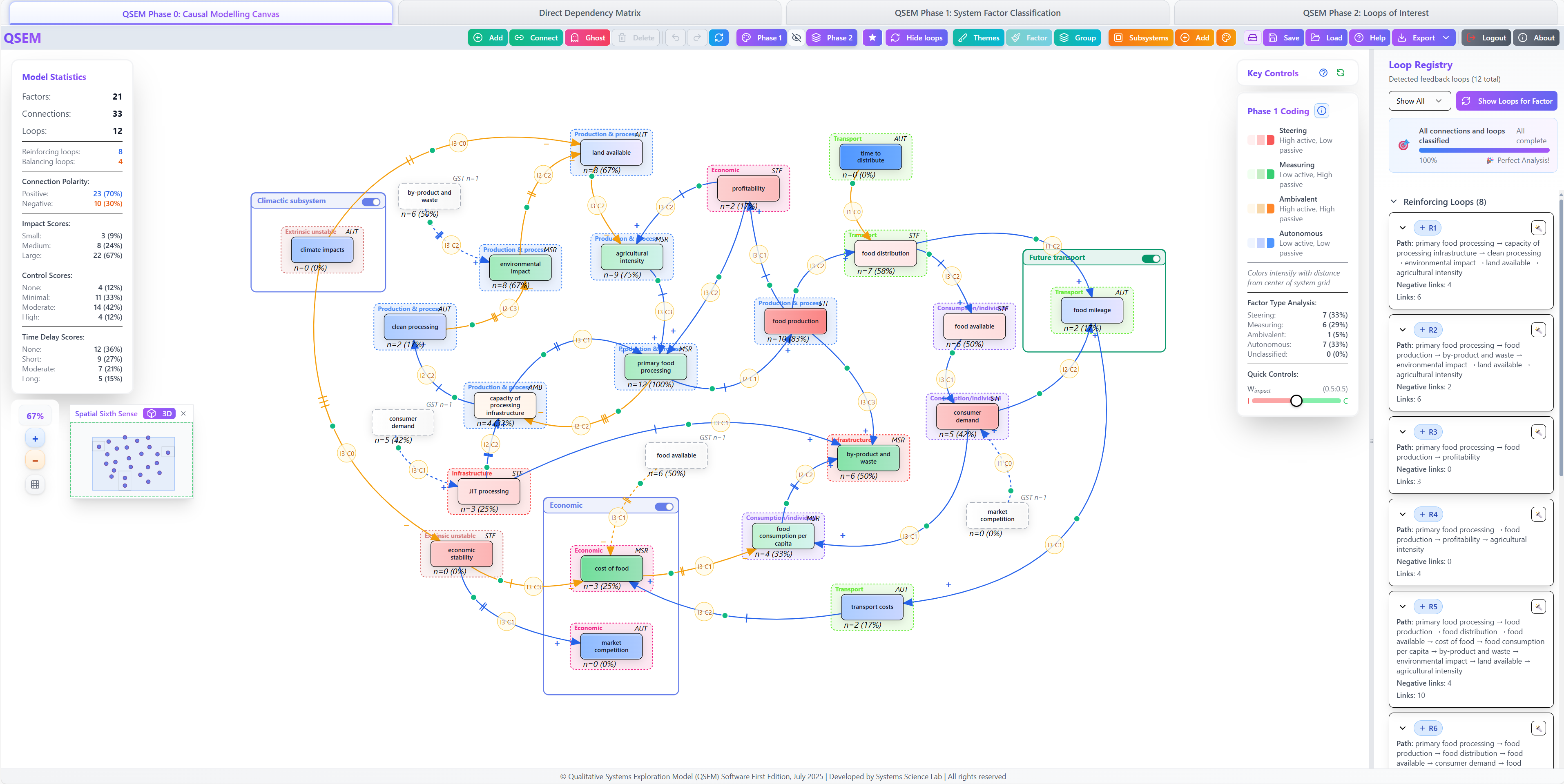 QSEM - Qualitative Systems Exploration Model