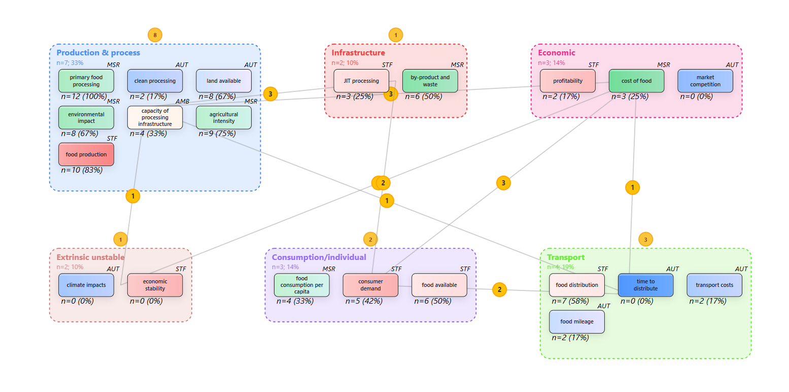 QSEM - Qualitative Systems Exploration Model