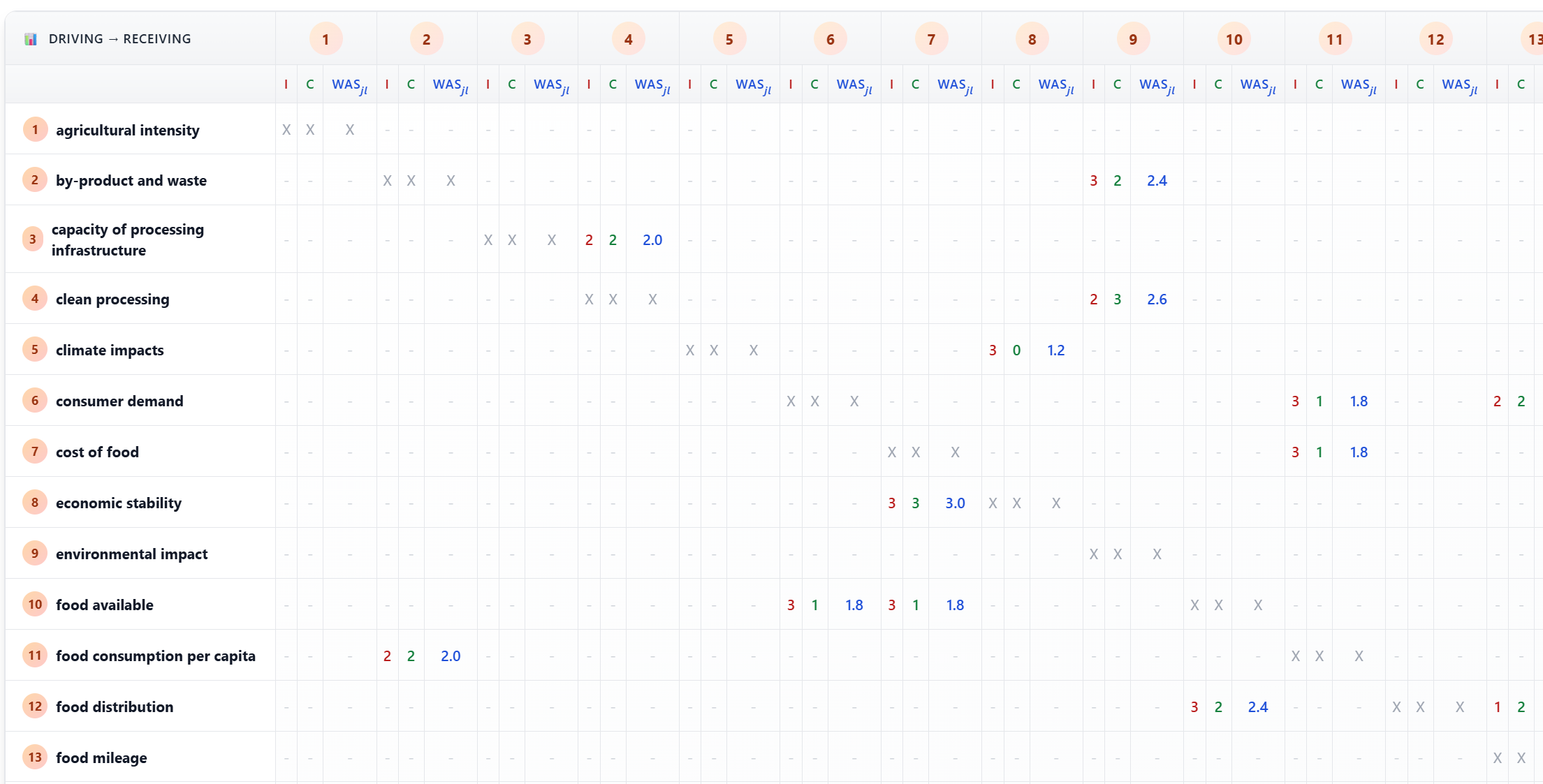 QSEM - Qualitative Systems Exploration Model
