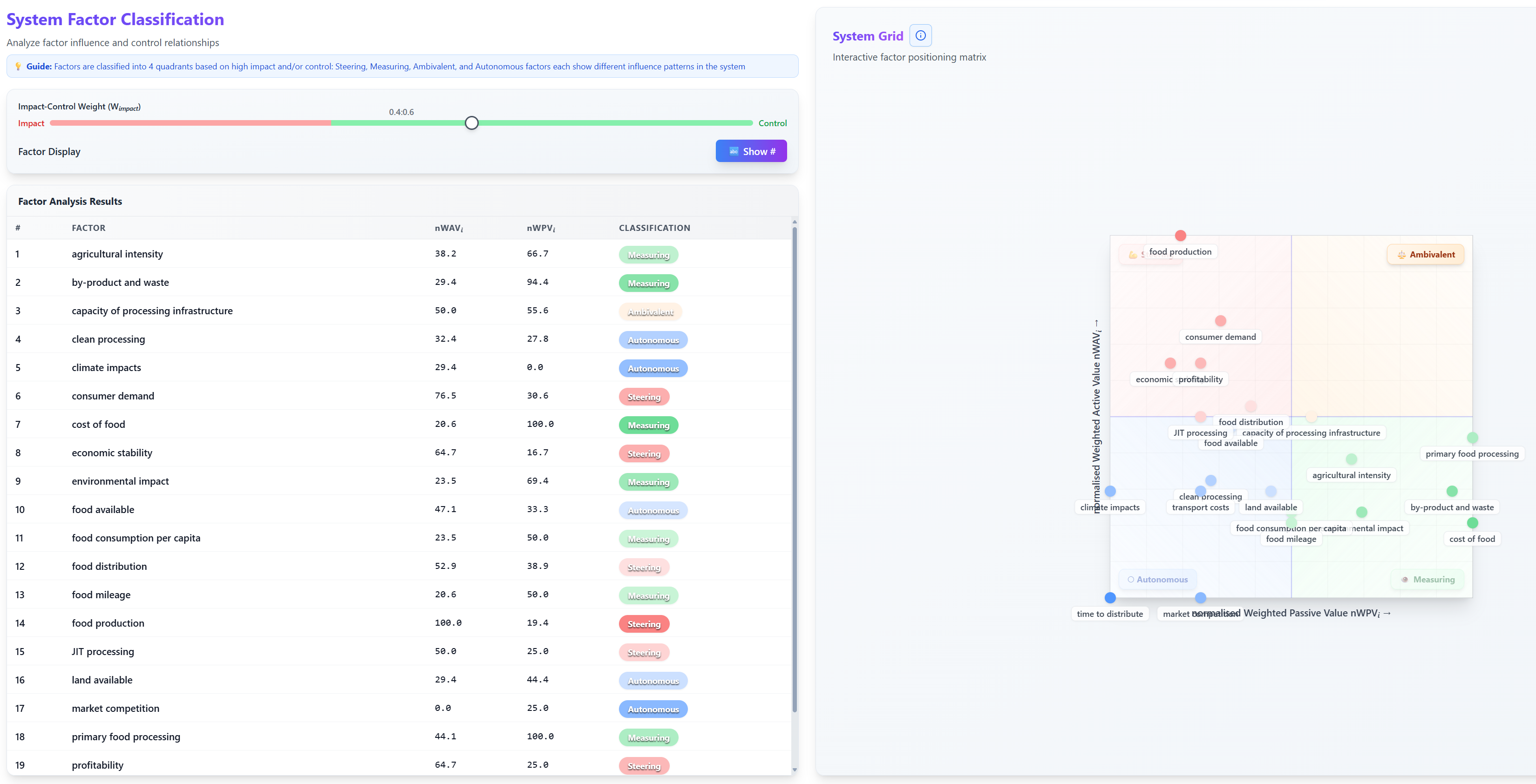QSEM - Qualitative Systems Exploration Model