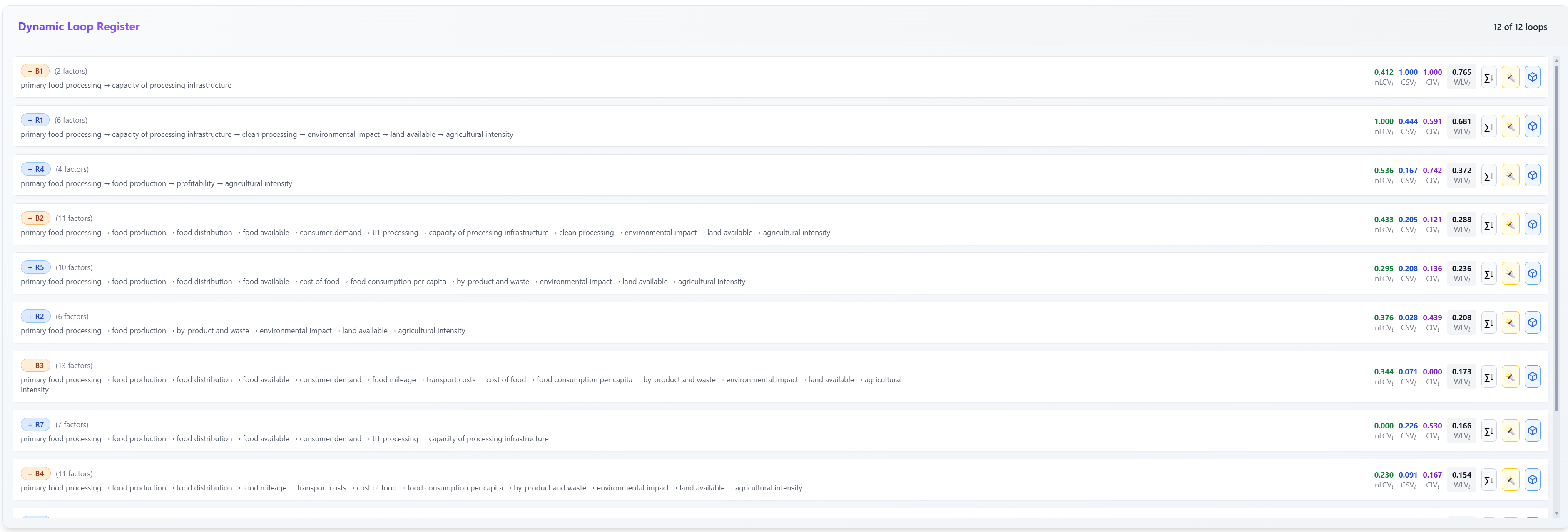 QSEM - Qualitative Systems Exploration Model