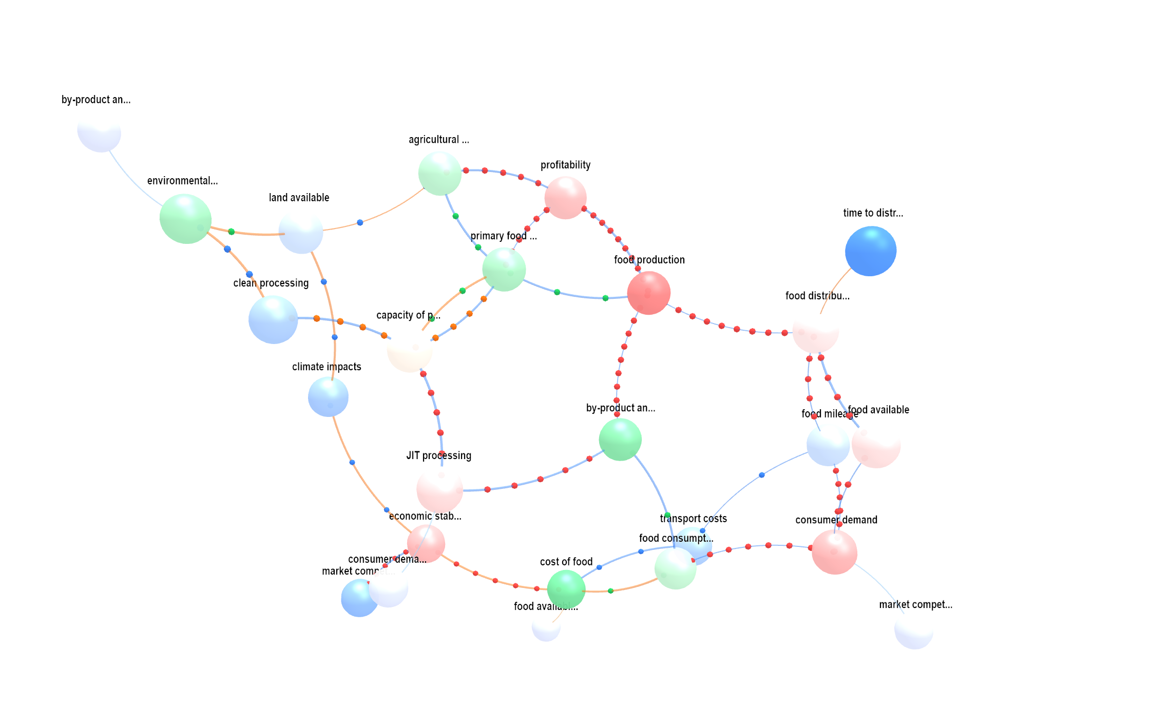 QSEM - Qualitative Systems Exploration Model