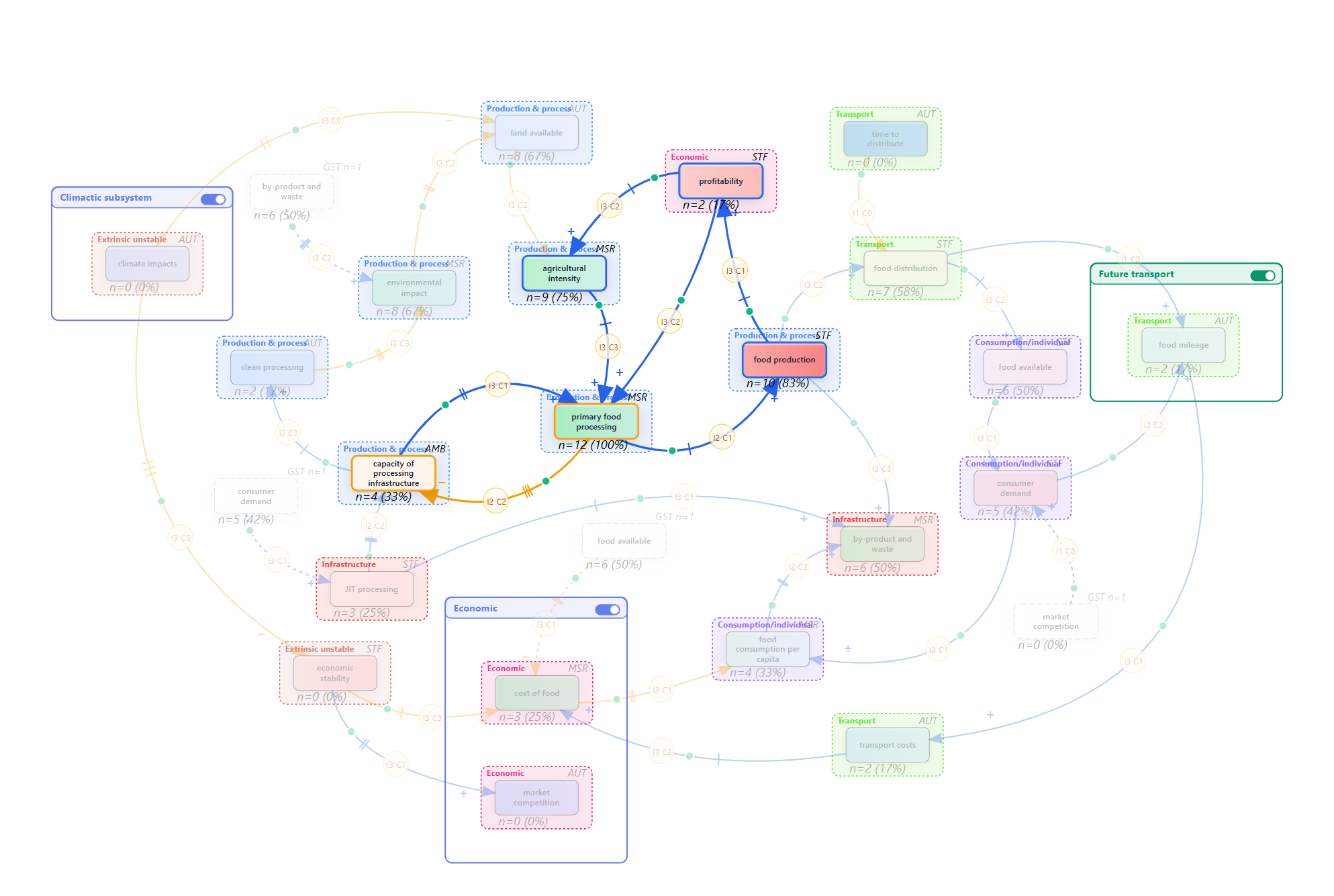 QSEM - Qualitative Systems Exploration Model