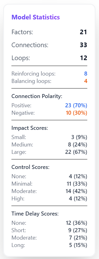 QSEM - Qualitative Systems Exploration Model
